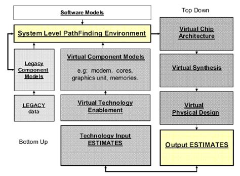 flowchart for technology pathfinding from reference [10] download