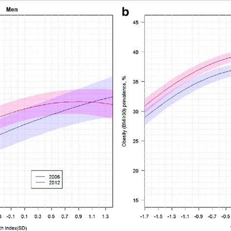 Nutritional Risk Age And Bmi According To Main Diagnoses Icd 10