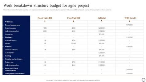 Agile Work Breakdown Structure Slide Team Agile Work Breakdown Structure Slide Team