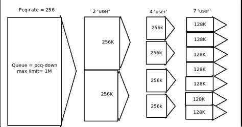 Management Bandwidth Pada Ip Dynamic Pcq Nokenlab