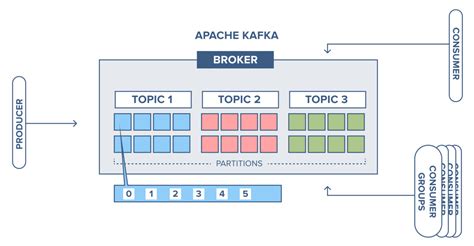 🚀 Exploring Kafka Clients Building Robust Event Driven Applications 📢