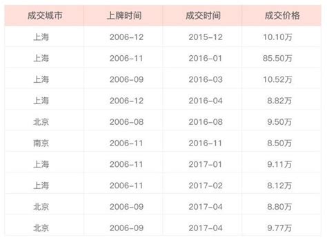 落地價50多萬的雷克薩斯es開12年還能賣幾萬？車主：少了12萬不賣 每日頭條