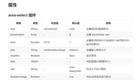 【vue】vueelementui中城市选择器的使用vue城市选择器 首字母 Csdn博客