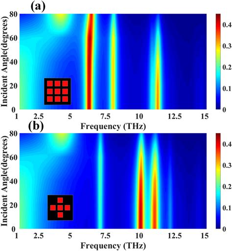 calculated variation in transmittance for pixel a design 1 b design