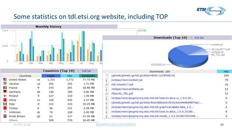 Tdl And Top Development At Mts Ppt Download