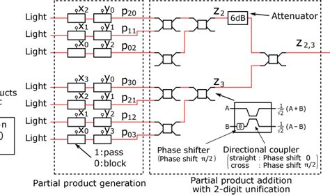 Figure 2 From An Optical Parallel Multiplier Using Nanophotonic Analog