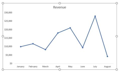 How To Remove Gridlines In Excel Chart Hiding Gridlines In Chart Earn And Excel