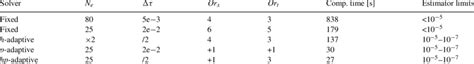 Computational Times For Different Strategies Download Scientific Diagram