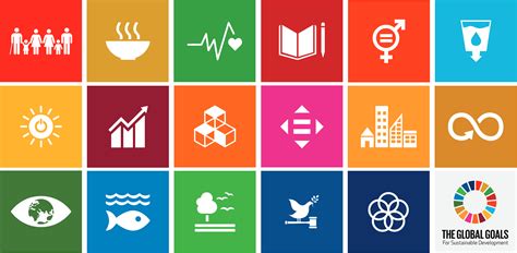 Synergies Between Leed And Sdgs U S Green Building Council