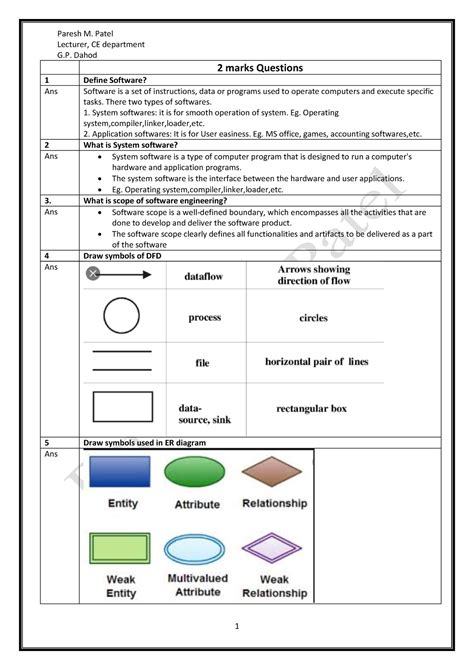 Introduction To Software Engineering Lecture Notes Lecturer Ce