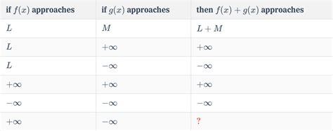 410 The Other Indeterminate Forms Avidemia