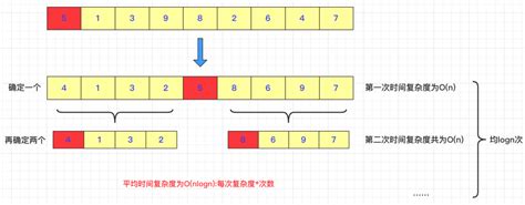 快排时间复杂度 图解 双轴快排分析 csdn博客