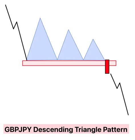 Gbpjpy Trading Strategy Explained Forexbee