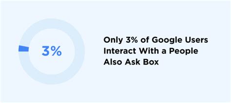 How To Rank In People Also Ask Boxes And If You Should
