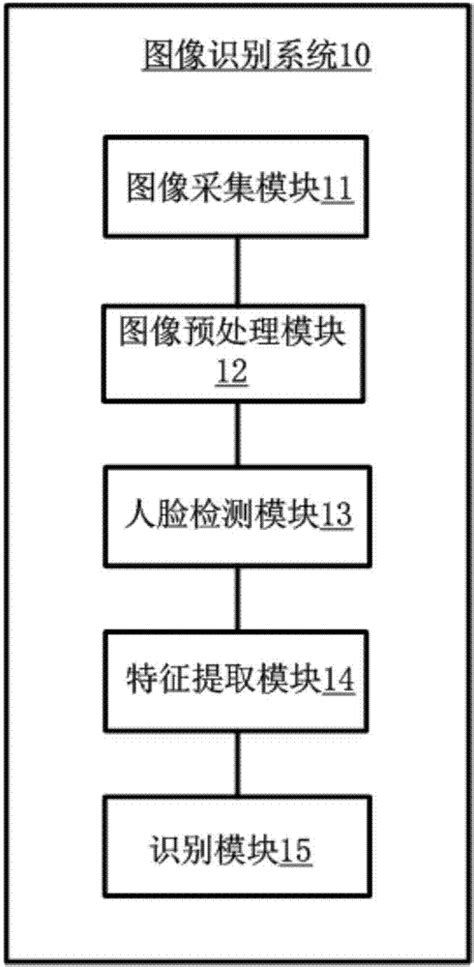 图像识别流程 图像识别图片识别 图像识别图标 大山谷图库