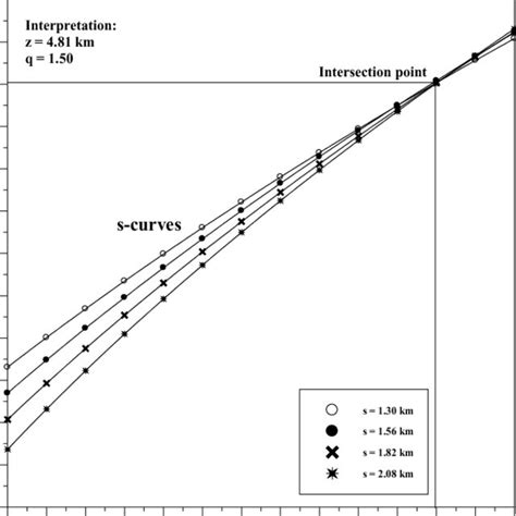 composite gravity anomaly g 2 of a buried horizontal cylinder and