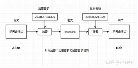 HTTPS详解 知乎