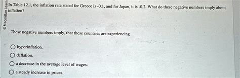 Inflation These Negative Numbers Imply That These Countries Are