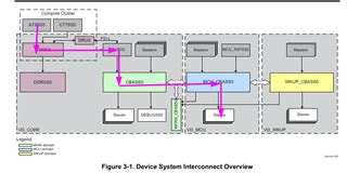 TDA4VM Mcan Processors Forum Processors TI E2E Support Forums