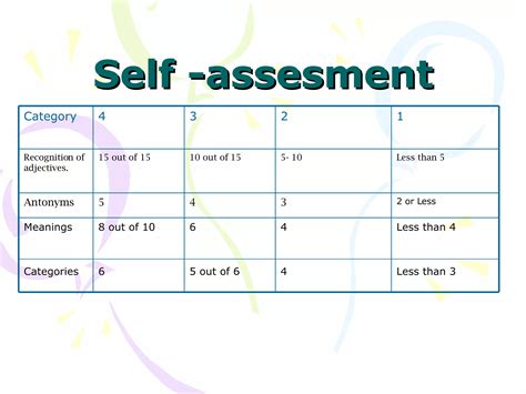 Self Assesment Ppt