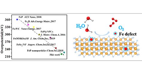 Ultrathin Fep Nanosheets As An Efficient Catalyst For Electrocatalytic