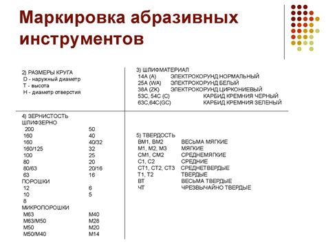 Шлифование Процесс шлифования презентация онлайн