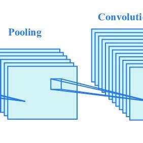 Basic CNN Architecture Download Scientific Diagram
