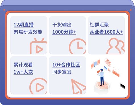 研发效能领域的三个年度关键词 15 份干货资料 Get！ 知乎
