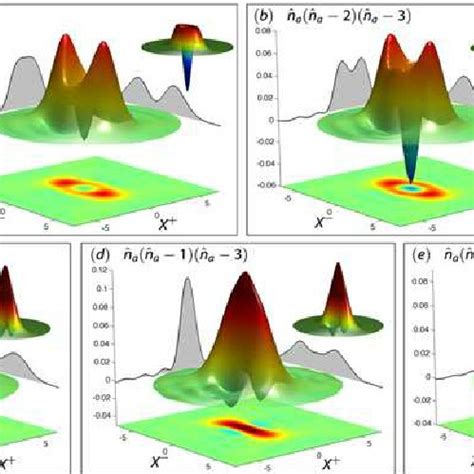 Wigner Functions Reconstructed Via The Inverse Radon Transform The
