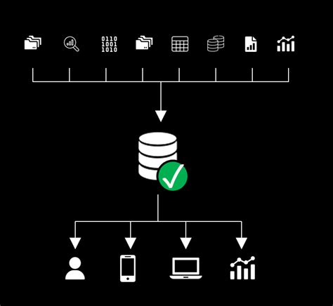 Whats The Big Deal About Data Products By Willem Koenders Medium