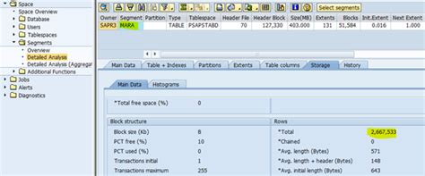 Frequent Operations On Sap Tables In Sap Performance Analysis Sap