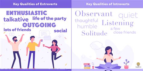 Introverts Vs Extroverts Truity