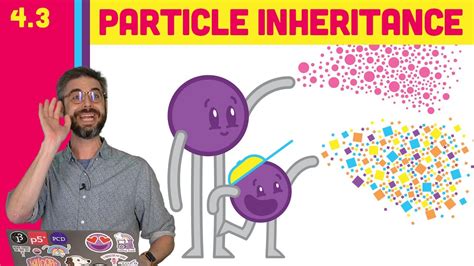 Particle Systems With Inheritance In P5js The Nature Of Code
