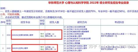 23心理学考研 华东师范vs复旦大学 学硕312统考 考情详解 知乎