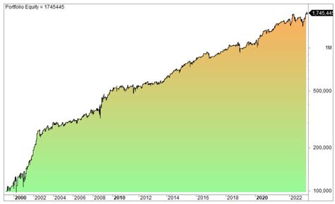 9 Ema Trading Strategy Quantified Strategies