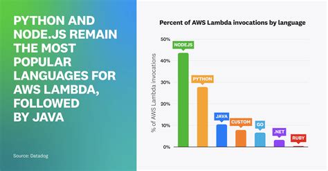 Lambda For The Masses Or Why We Need A New Go Framework Go Go Gadget