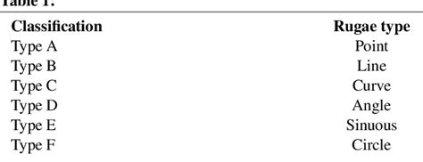 Figure 1 From Palatoscopy Rugoscopy Assistance In Forensic