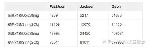 真能一快遮百丑？为什么要弃坑fastjson 知乎