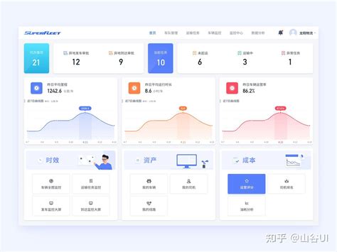 B端系统OA界面设计把用户当傻瓜吧 少让用户吃瓜 知乎