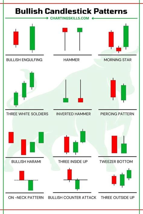 Charting Skills Chartingskills Profile Pinterest