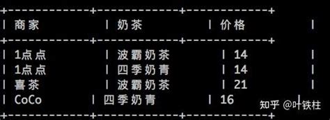 sql行转列的3种方法 知乎