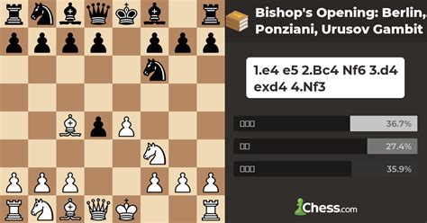 Bishop s Opening Berlin Ponziani Urusov Gambit 开局 Chess