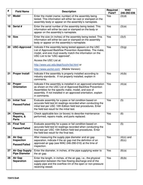 Download Instructions For Backflow Preventer Inspection And Field Test