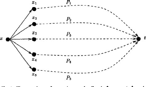 Multiprotocol Label Switching Semantic Scholar