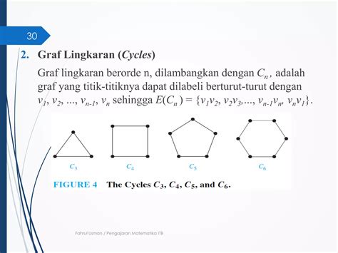 Discrete Mathematics Its Applications Graphs Ppt