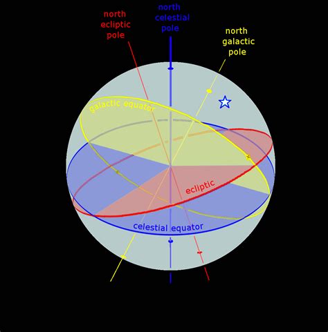 Coordinate Systems Where In The World Is Your Robot Robots For Roboticists
