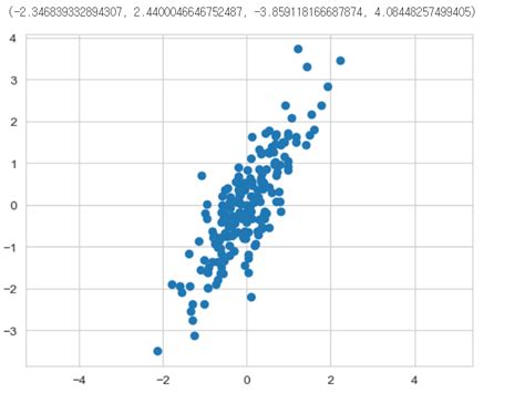 머신러닝 PCA Principal Component Analysis iris wine eigenface HAR