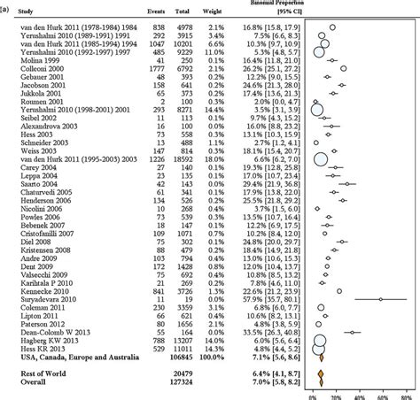 Patients Who Developed Bone Metastases During Follow Up Out Of Patients