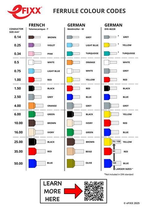 Ferrules How To Use Tips And Colour Codes Ferrules How To Use Tips And Colour Codes