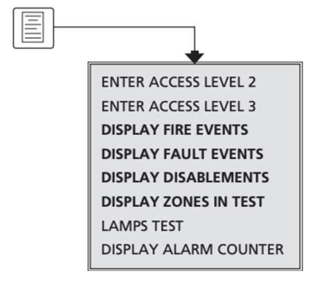 Troubleshooting The C Tec Xfp Fire Alarm Panel Amcos Smart Security